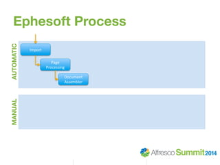 Ephesoft + Alfresco: The best duo for your digitization process! | PDF