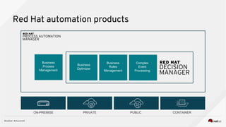 Decision Management on Red Hat OpenShift | PPT