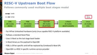 An Introduction to RISC-V bootflow | PPTX