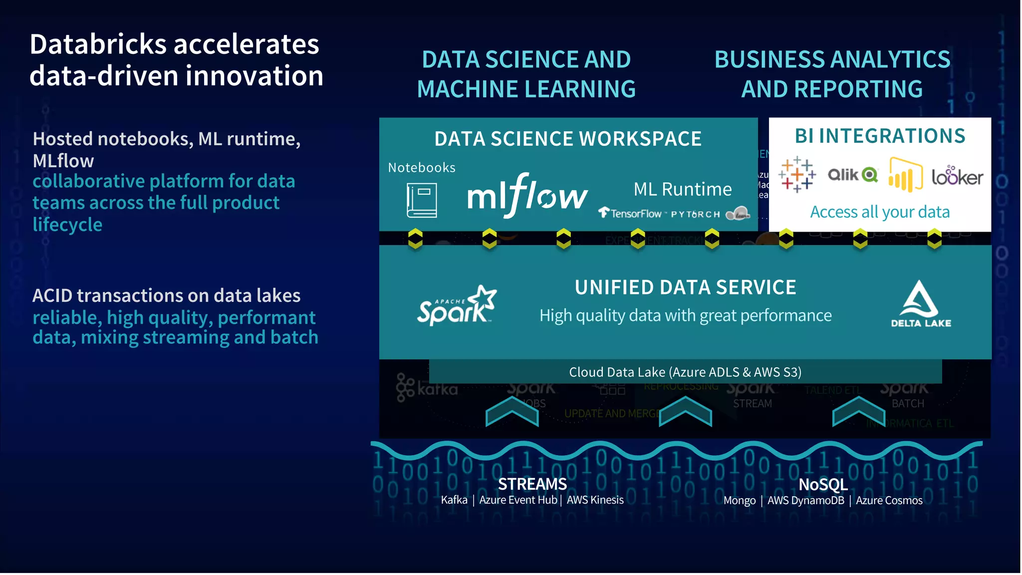 Unified Data Analytics: Helping Data Teams Solve the World’s Toughest ...