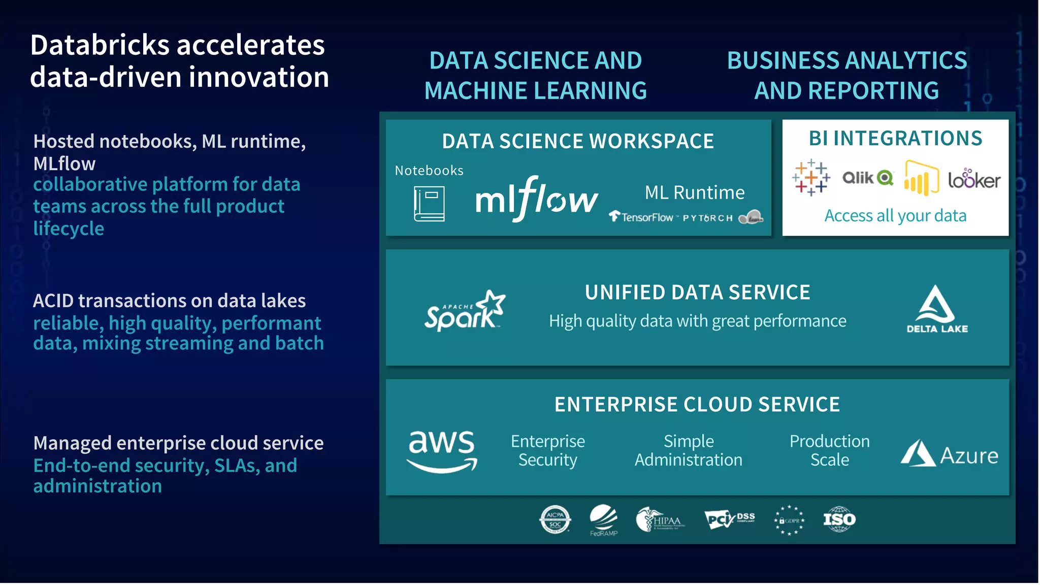 Unified Data Analytics: Helping Data Teams Solve the World’s Toughest ...