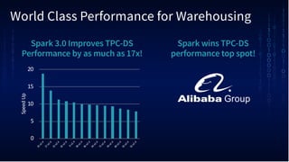 New Developments in the Open Source Ecosystem: Apache Spark 3.0, Delta Lake, and Koalas | PPT