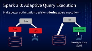 New Developments in the Open Source Ecosystem: Apache Spark 3.0, Delta Lake, and Koalas | PPT