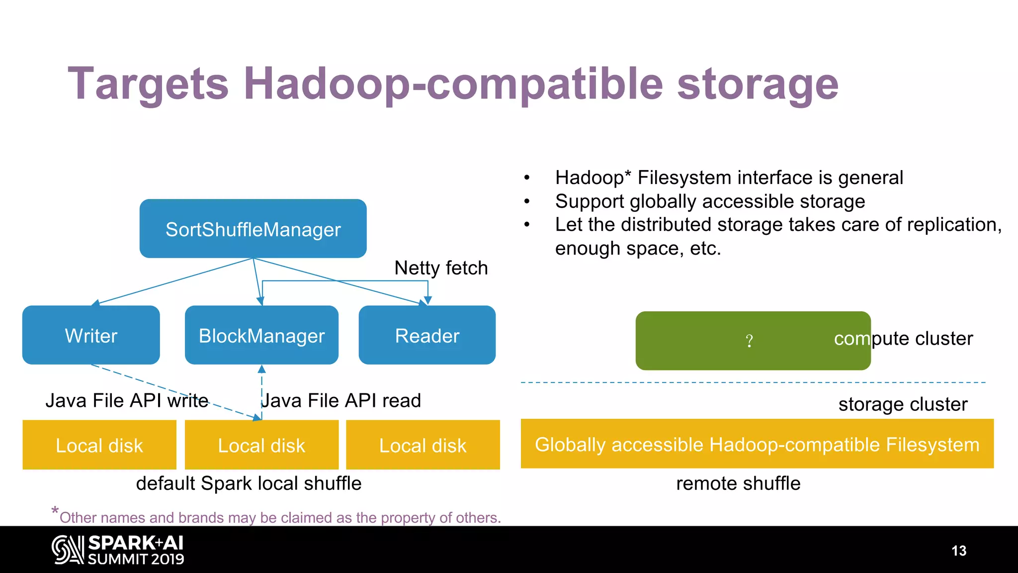 Improving Apache Spark by Taking Advantage of Disaggregated ...