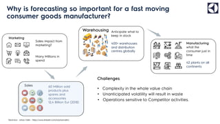 Forecasting 'What-if' Scenarios in Retail Using ML-Powered Interactive ...