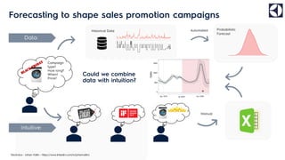 Forecasting 'What-if' Scenarios in Retail Using ML-Powered Interactive ...