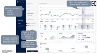Forecasting 'What-if' Scenarios in Retail Using ML-Powered Interactive ...