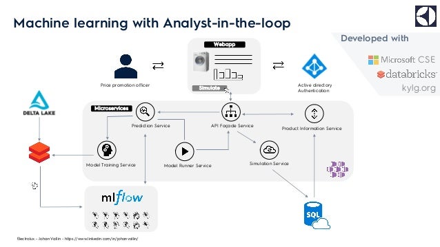 Forecasting 'What-if' Scenarios in Retail Using ML-Powered Interactiv…