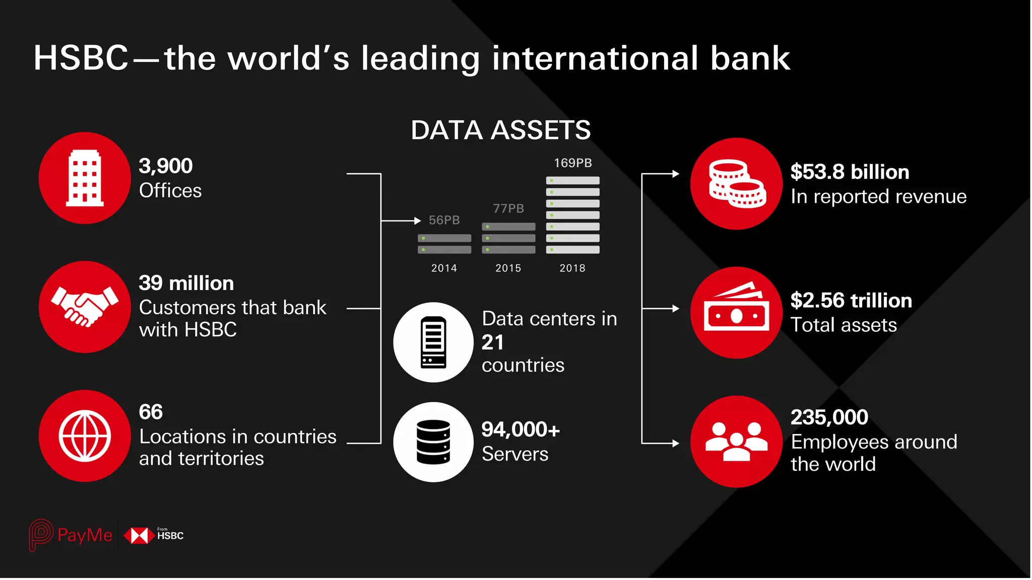 Reinventing Payments at HSBC with a Unified Platform for Data and AI in ...