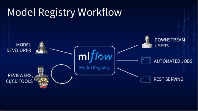 Best MLOps Tools For Your Computer Vision Project Pipeline
