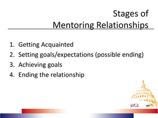 Finding a Mentor & Reverse Mentoring | PPTX