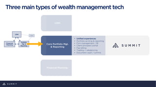 Explainer Infographic: How we think about advisor tech | PPT