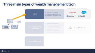 Explainer Infographic: How we think about advisor tech | PPT