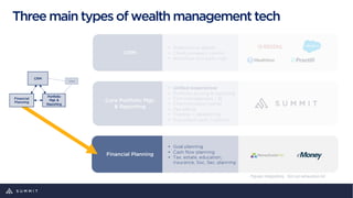 Explainer Infographic: How we think about advisor tech | PPT