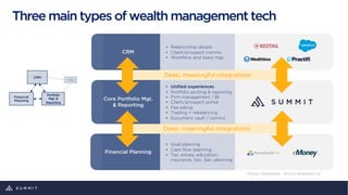 Explainer Infographic: How we think about advisor tech | PPT