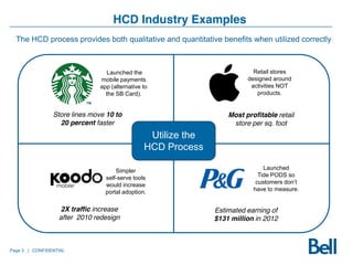 How to Pitch Design Thinking @ Your Organization | PDF