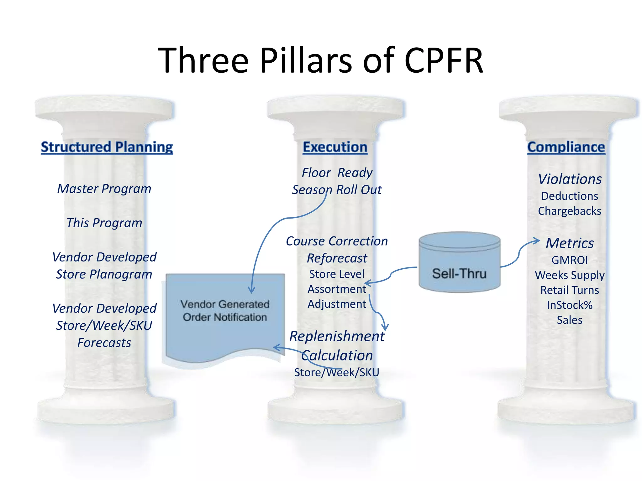 CPFR , Helping Suppliers to Get Ready | PPT