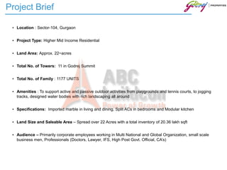 Godrej Summit Society Shops - Abc Buildcon Pvt Ltd | PPT