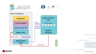 Building Microservices with Distributed Tracing and Eclipse Vert.x | PPT