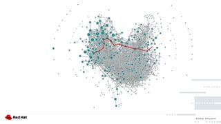 Building Microservices with Distributed Tracing and Eclipse Vert.x | PPT