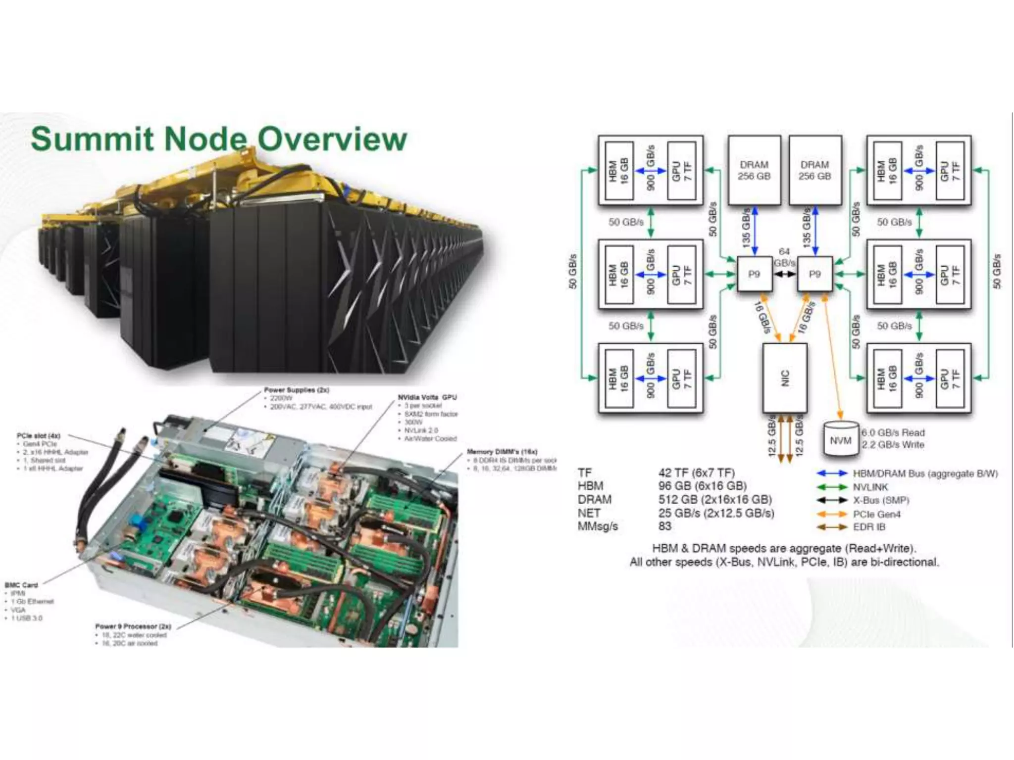 Summit supercomputer | PPT