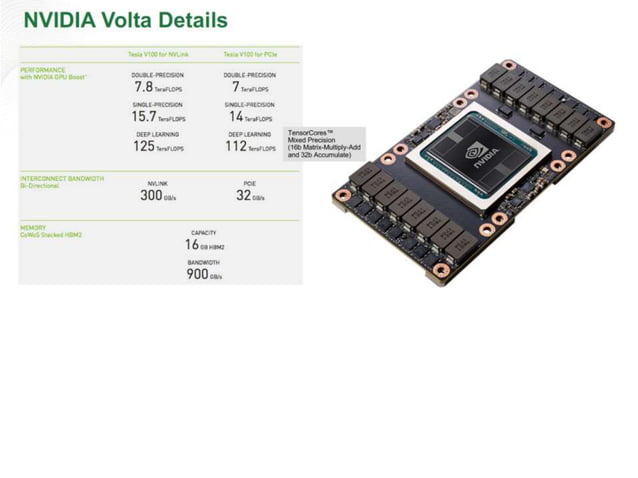Summit supercomputer | PPT