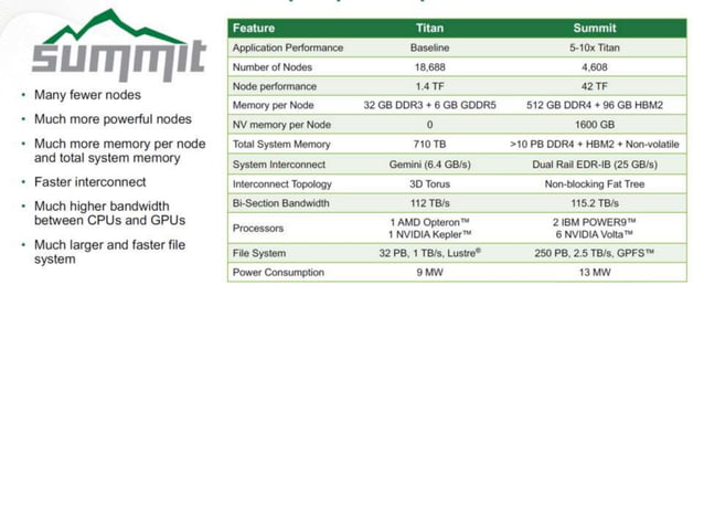 Summit supercomputer | PPT