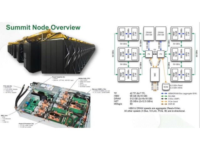 Summit supercomputer | PPT