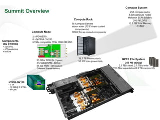 Summit supercomputer | PPTX