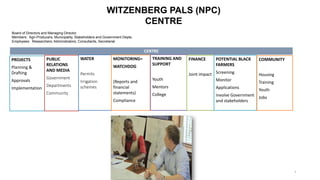 PALS Witzenberg Land Reform Framework | PPT