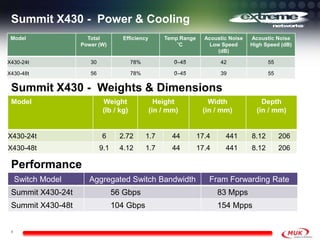 Summit x430 | PPT