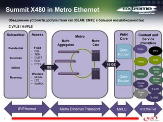 Summit x480 | PPTX