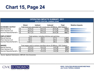 Sumner ce presentation 2003 comp | PDF