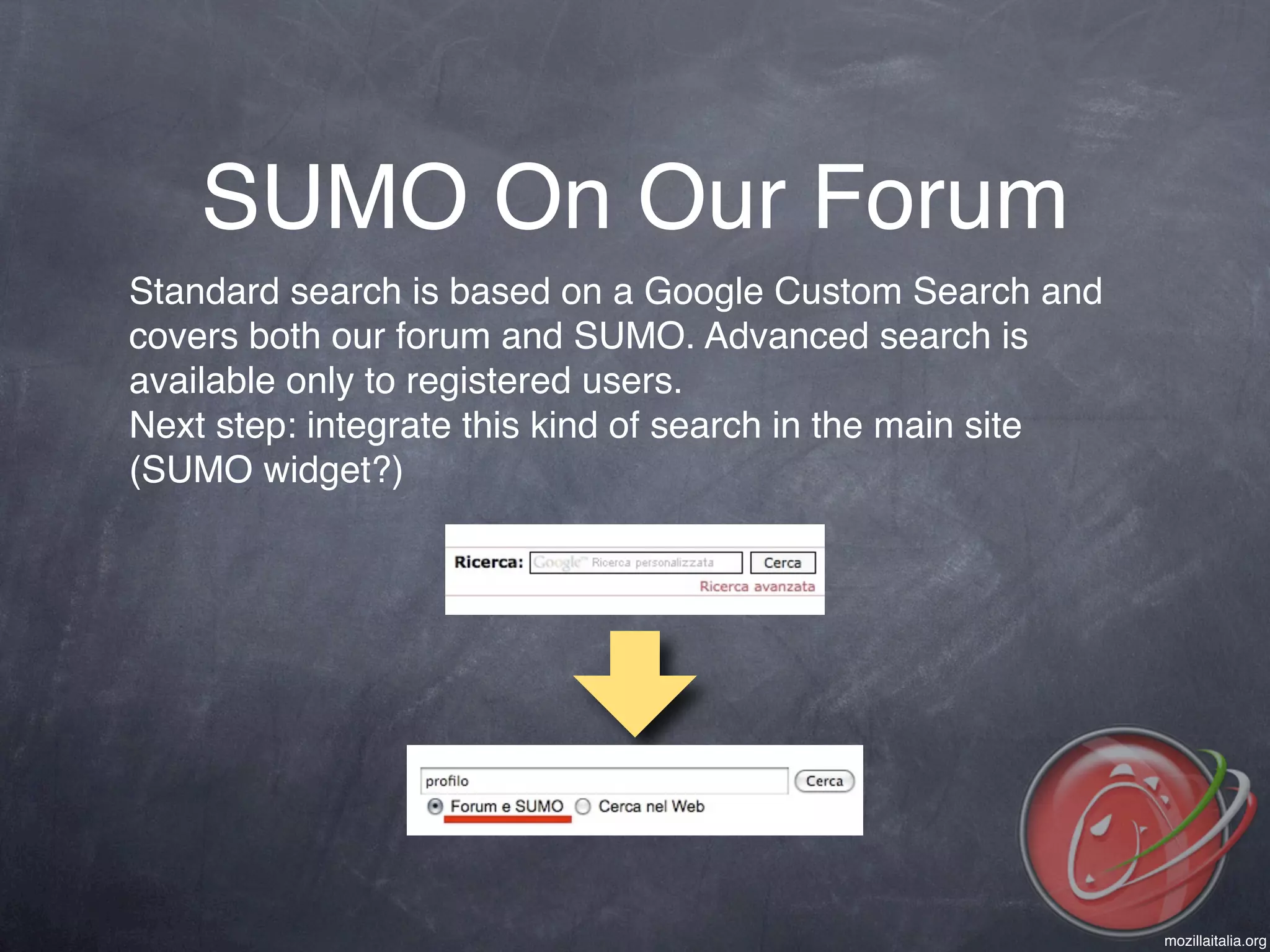 SUMO and Mozilla Italia | ZIP