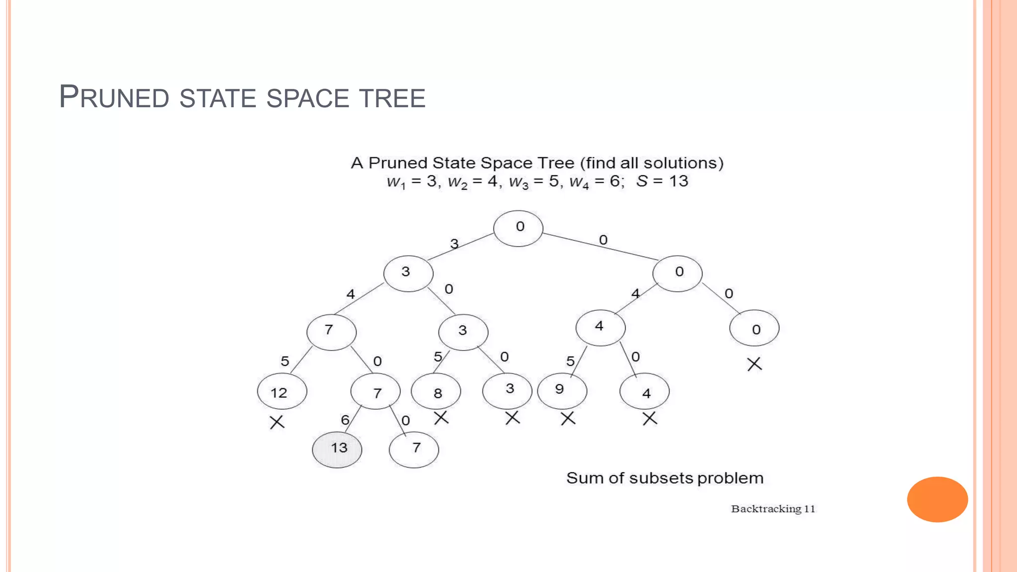 Sum Of Subset Problempptx Programming Languages Computing 3659