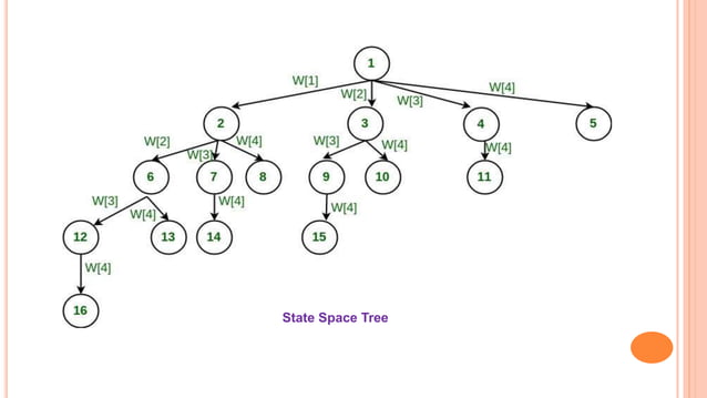 Sum Of Subset Problempptx Programming Languages Computing