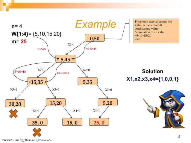 Sum of subsets problem by backtracking | PPT | Science