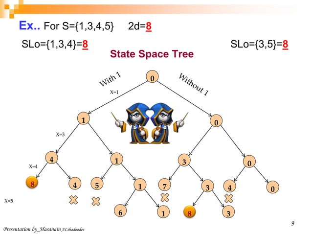 Sum Of Subsets Problem By Backtracking 3137