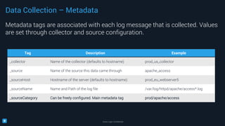 Sumo Logic Certification - Level 2 (Using Sumo) | PPT