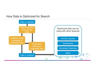 Sumo Logic - Optimizing Your Search Experience (2016-08-17) | PDF