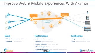 Driving Retail Success with Machine Data Intelligence | PPT