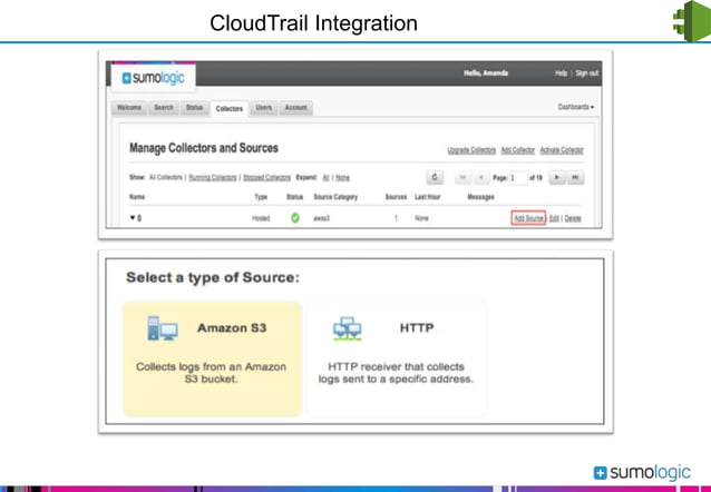 Sumo Logic AWS CloudTrail Application | PPT