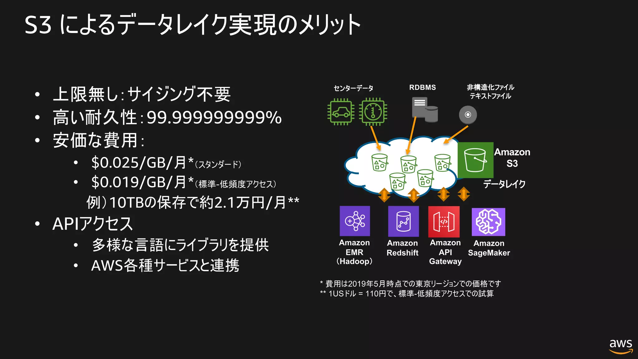 [Sumo Logic x AWS 共催セミナー_20190829] Sumo Logic on AWS -AWS を活用したログ分析と ...