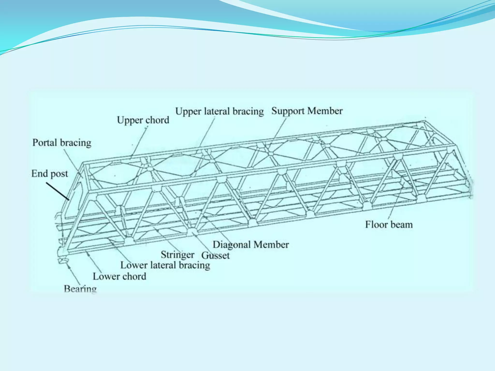 4. STUDY ONVARIATION OF JOINT FORCES IN STEEL TRUSS BRIDGE | PPTX ...