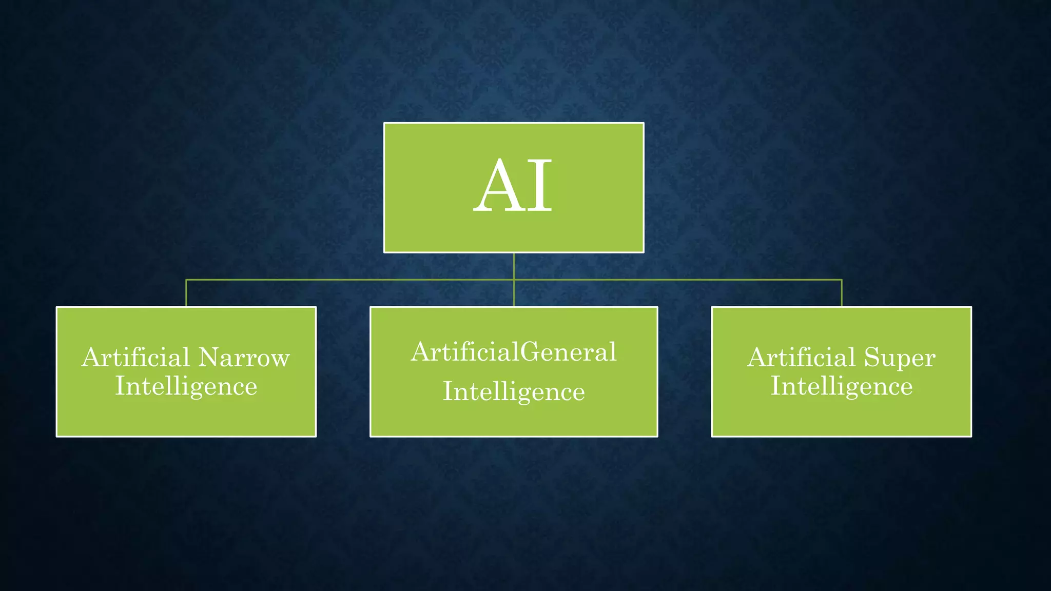 Artificial Intelligence Presentation | PPT | Free Download