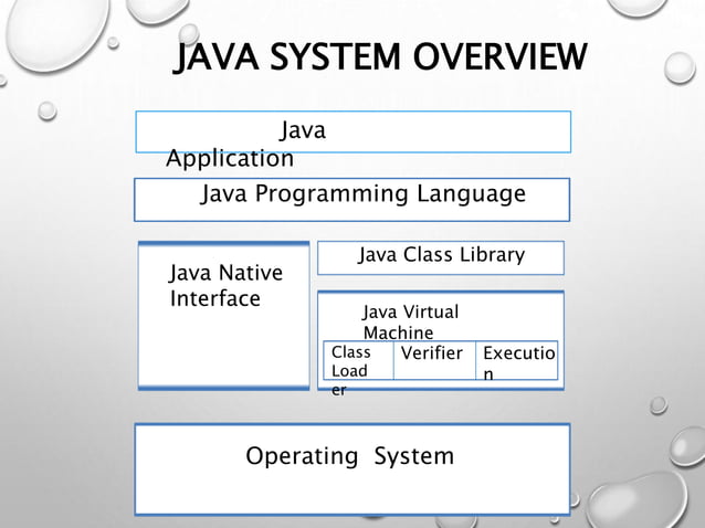 INTRODUCTION OF JAVA | PPTX | Programming Languages | Computing