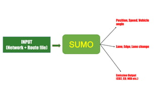 SUMO ( SIMULATION OF URBAN MOBILITY) | PPTX