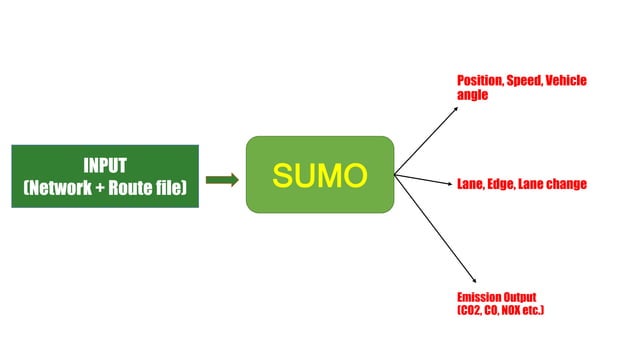 SUMO ( SIMULATION OF URBAN MOBILITY) | PPTX