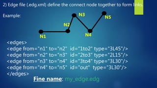 Sumo, Simulation of Urban Mobility, (DLR, Open Source) tutorial | PPTX