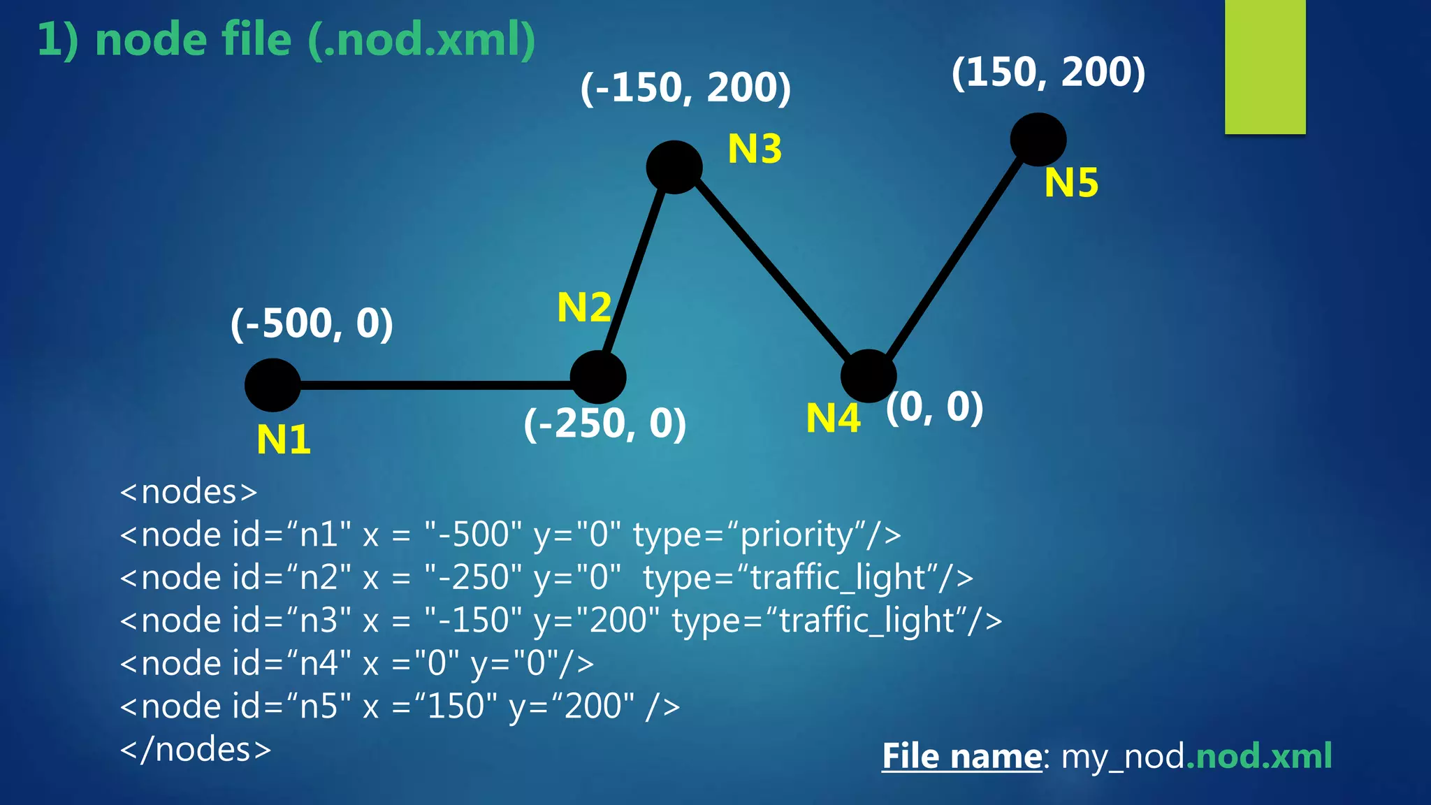 Sumo tutorial: 1) Manual Network creation, 2) OSM to Netwrok, 3) OD Matrix to trip Generation | PPTX